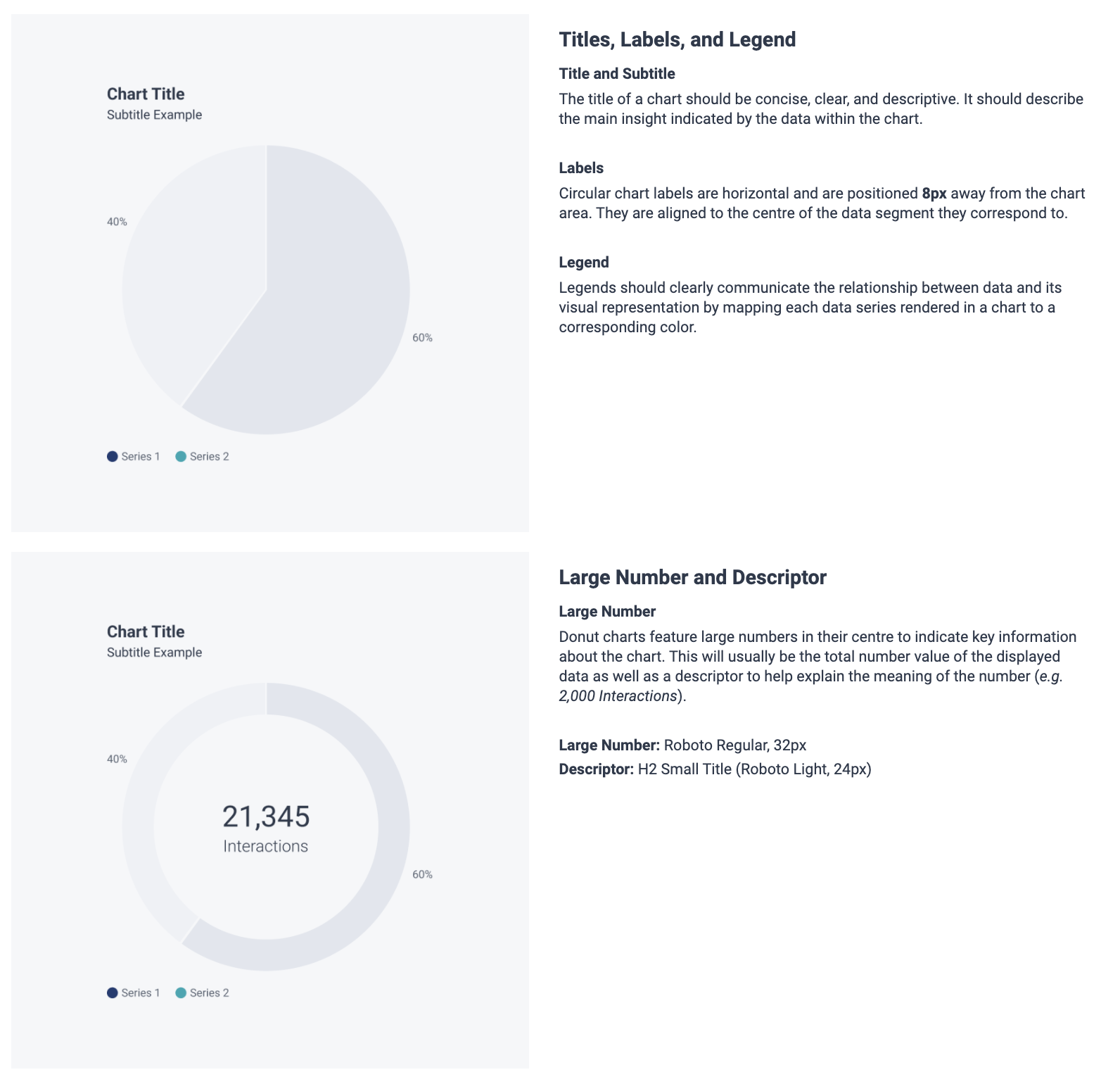 Design | Chart Anatomy - Circular Charts | Made with Supernova