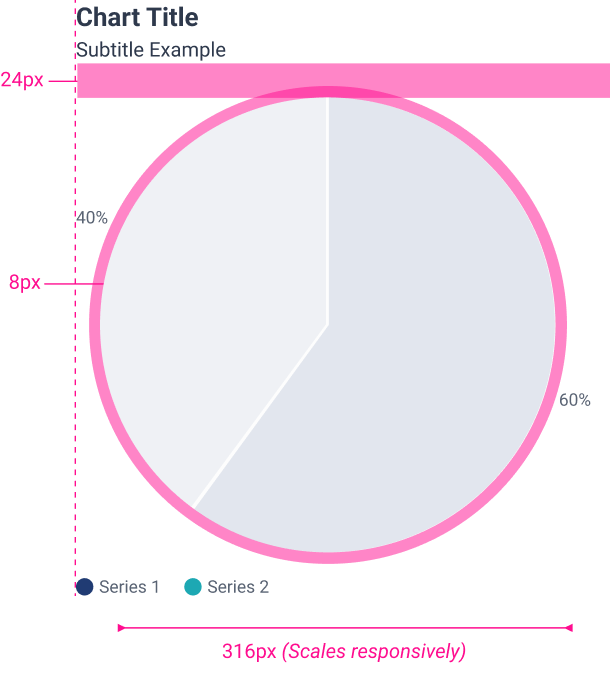 Design | Chart Anatomy - Circular Charts | Made with Supernova