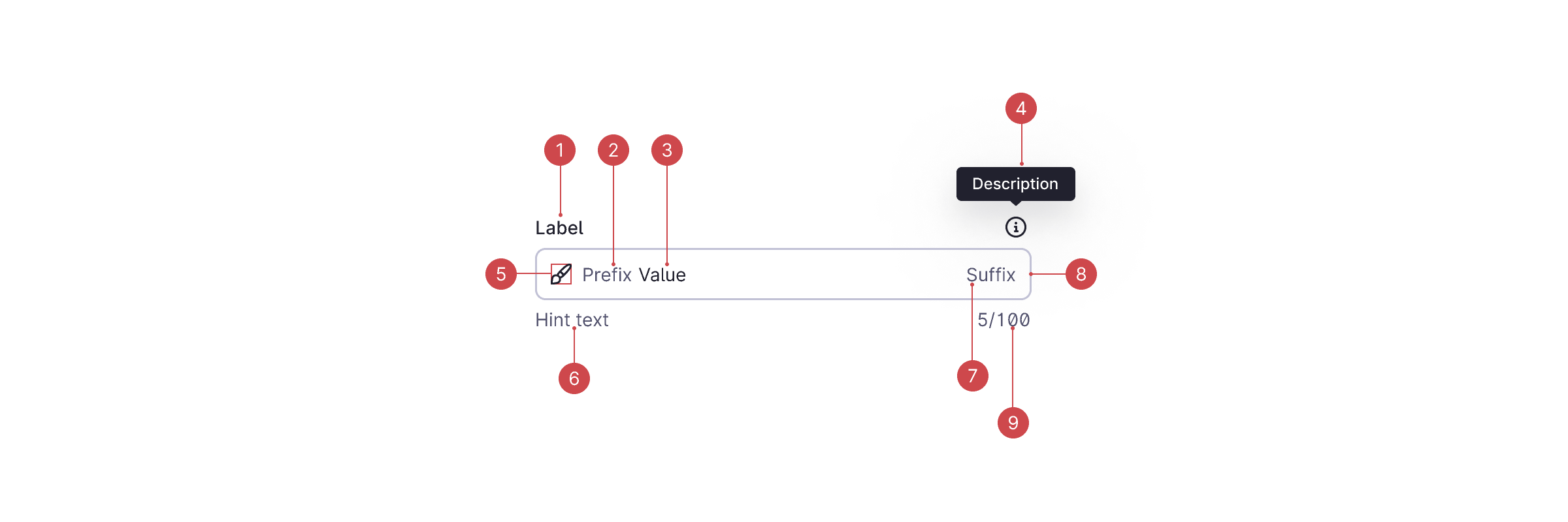 Style | Text Input | Made with Supernova