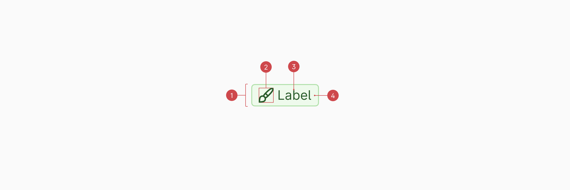 Style | Status Indicator | Made with Supernova