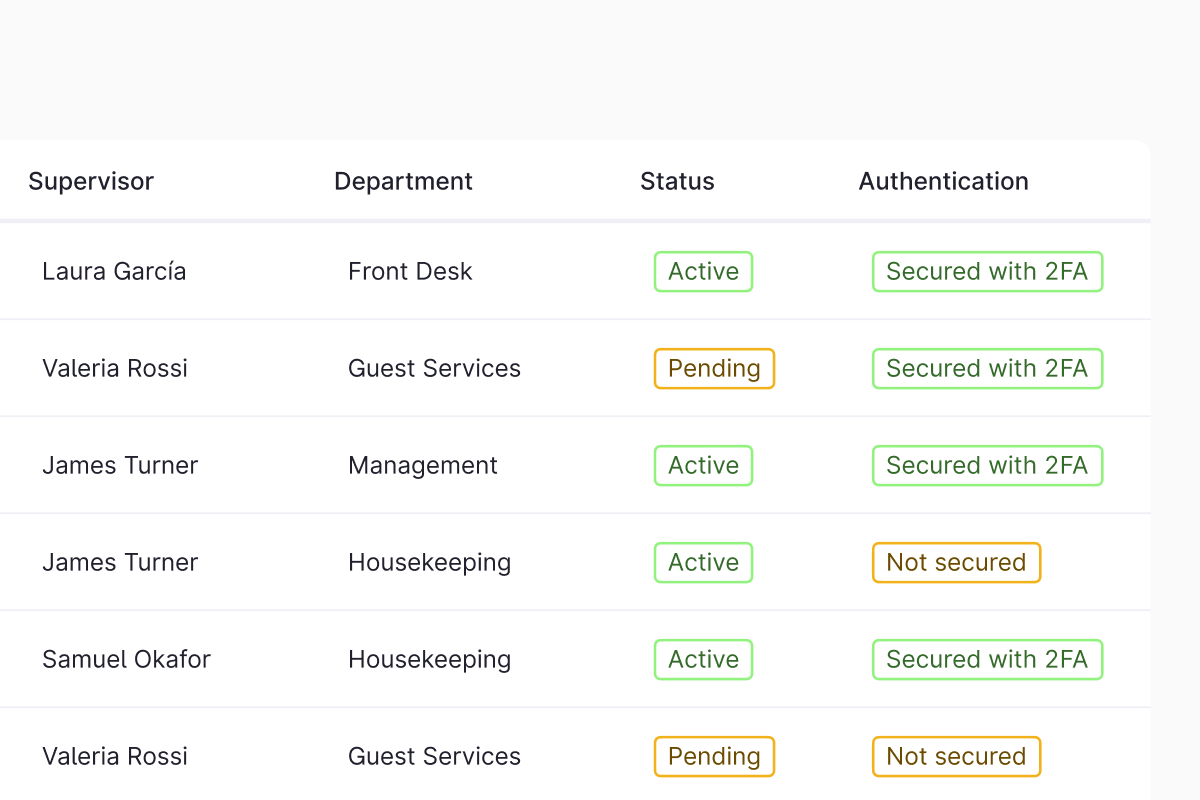 Usage | Chip | Made with Supernova