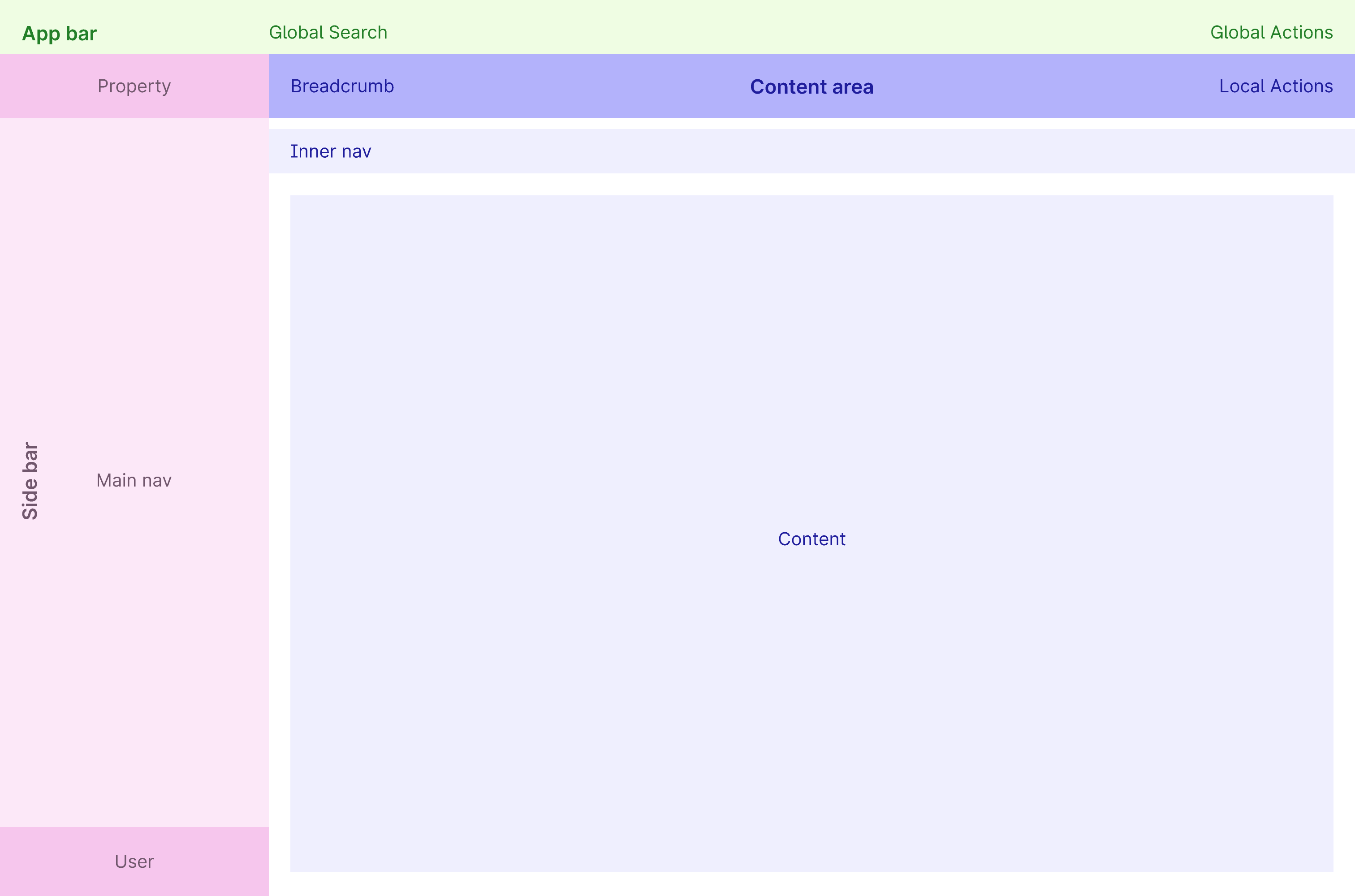 Overview | Side Menu | Made with Supernova