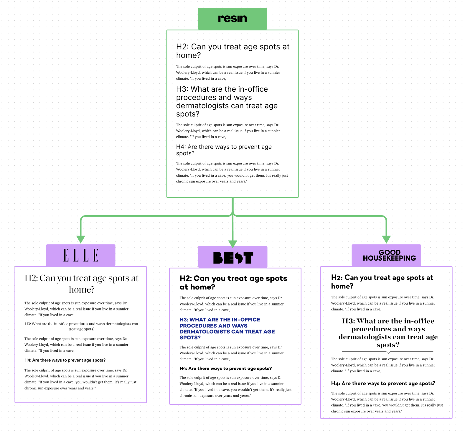 Theming | Made with Supernova