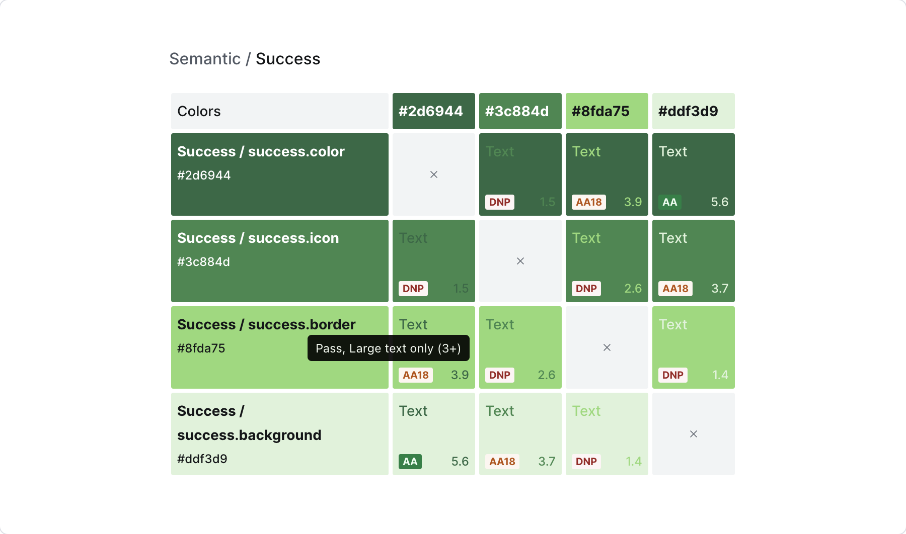 Accessibility color grid | Token blocks | Made with Supernova