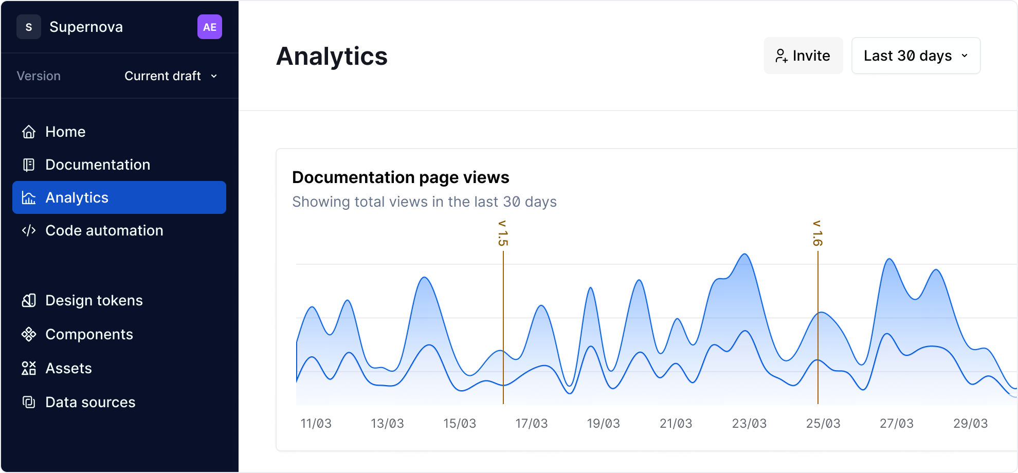 Documentation analytics | Made with Supernova
