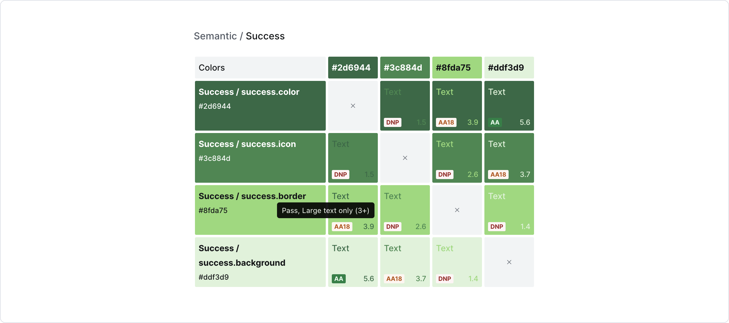 Accessibility color grid | Token blocks | Made with Supernova