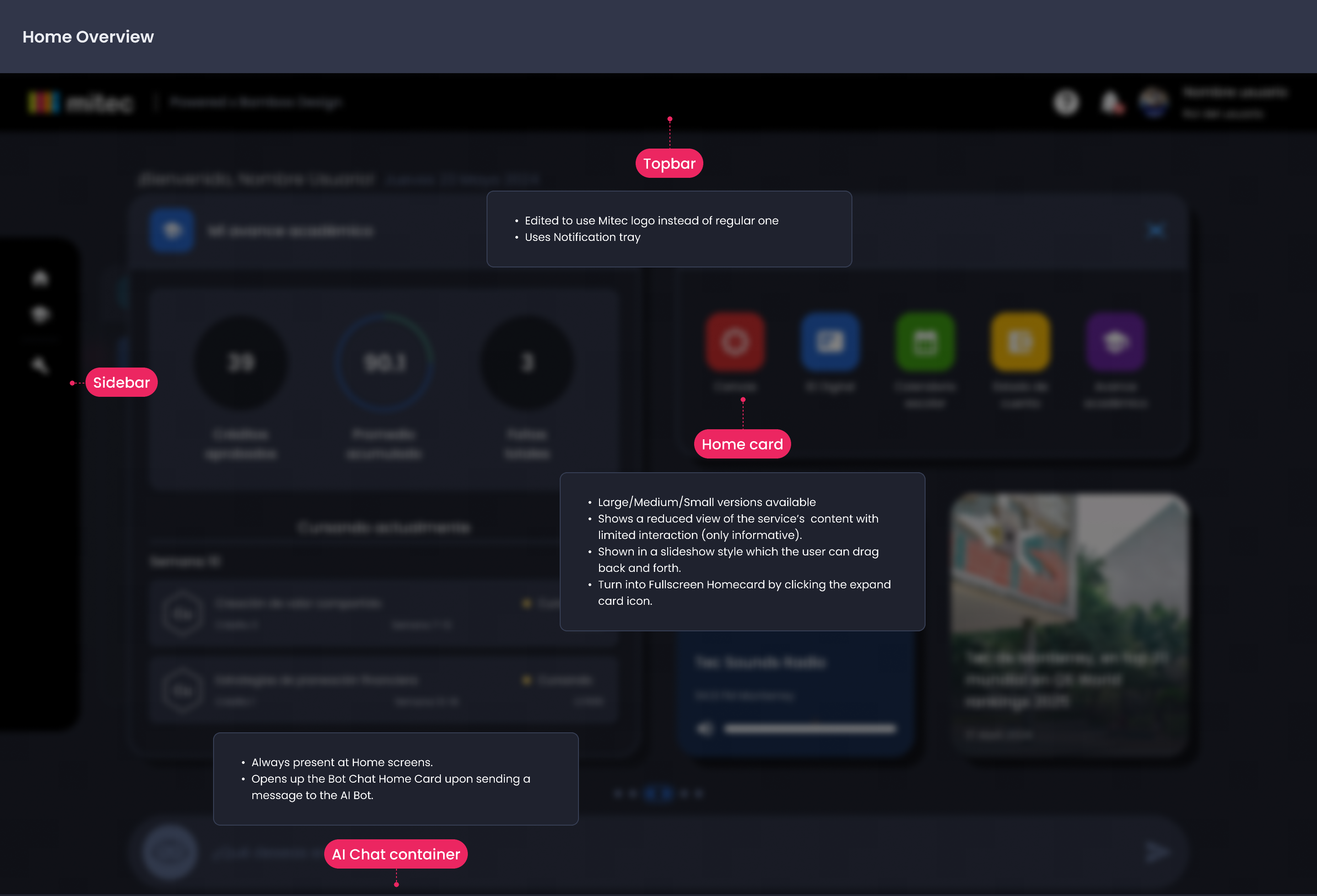 Descripción general | Home mitec 4.0 | Made with Supernova