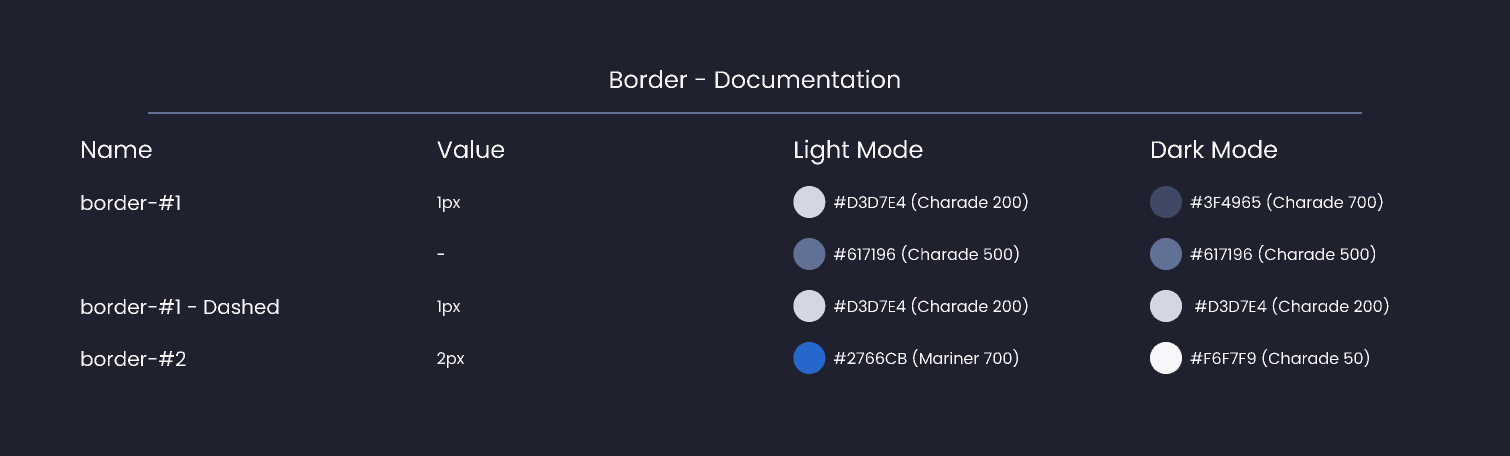 Borders | Made with Supernova