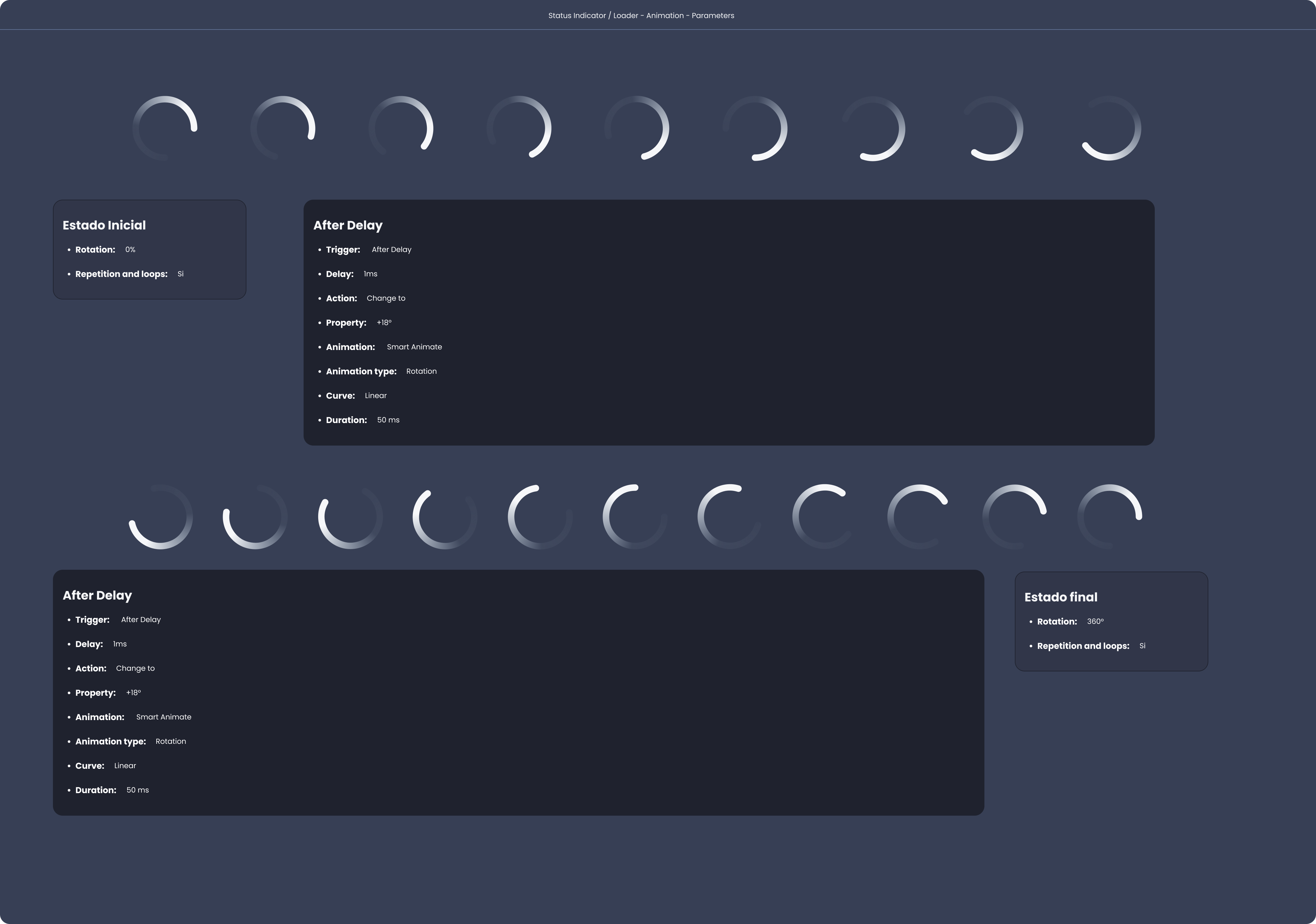 Descripción general | Animaciones y transiciones | Made with Supernova