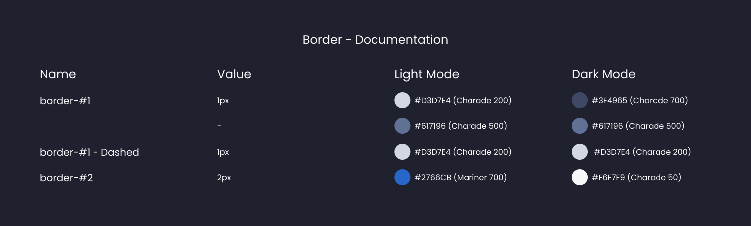 Descripción general | Borders | Made with Supernova