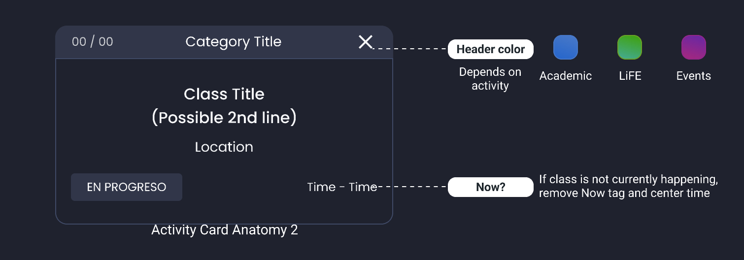 Descripción general | Card - Student Activity | Made with Supernova