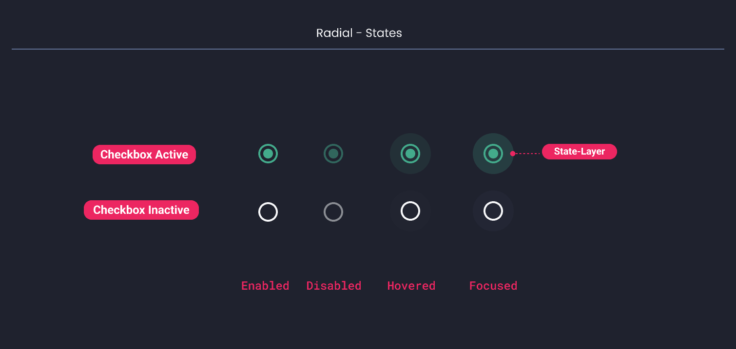 Descripción general | Radial | Made with Supernova