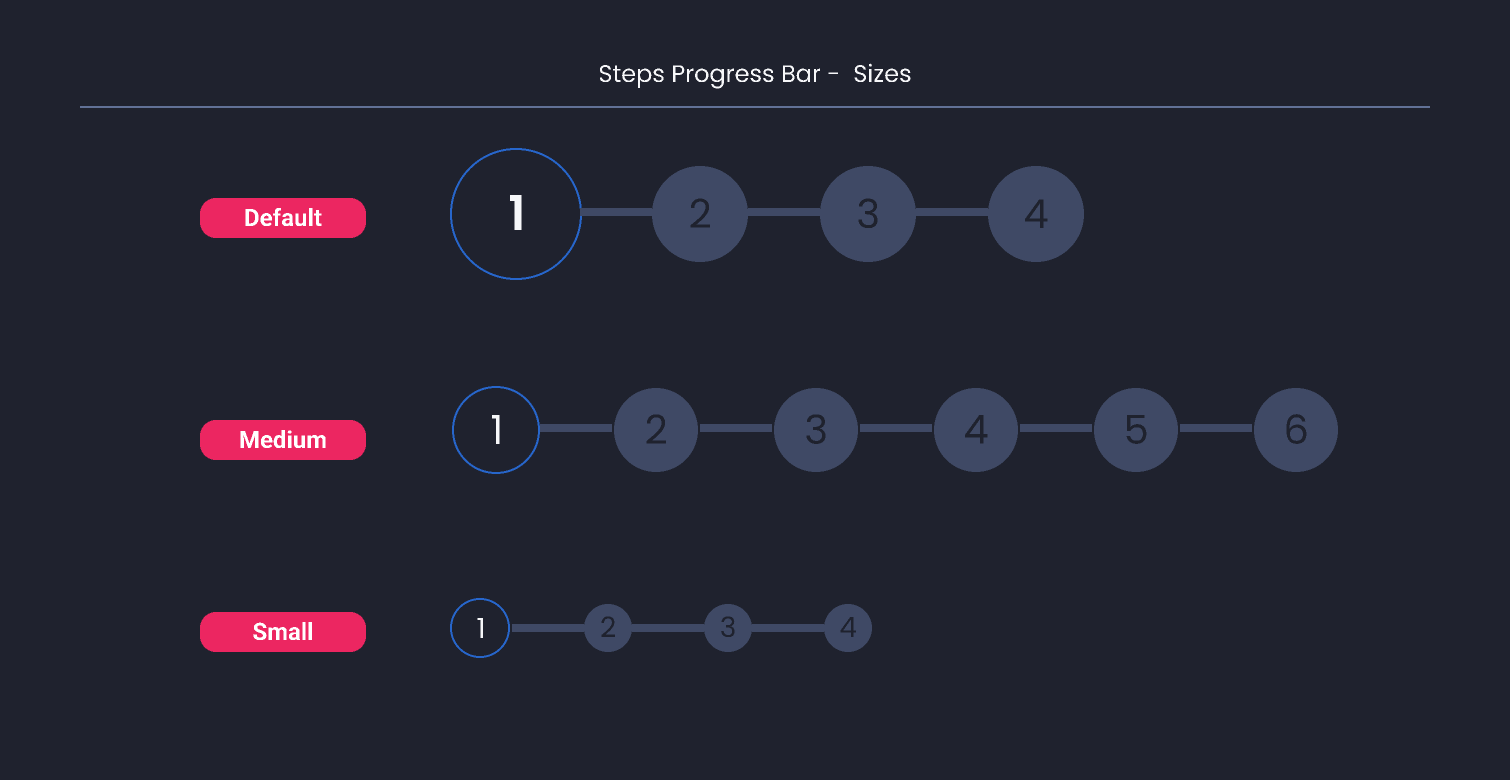 Descripción general | Steps Progress Bar | Made with Supernova