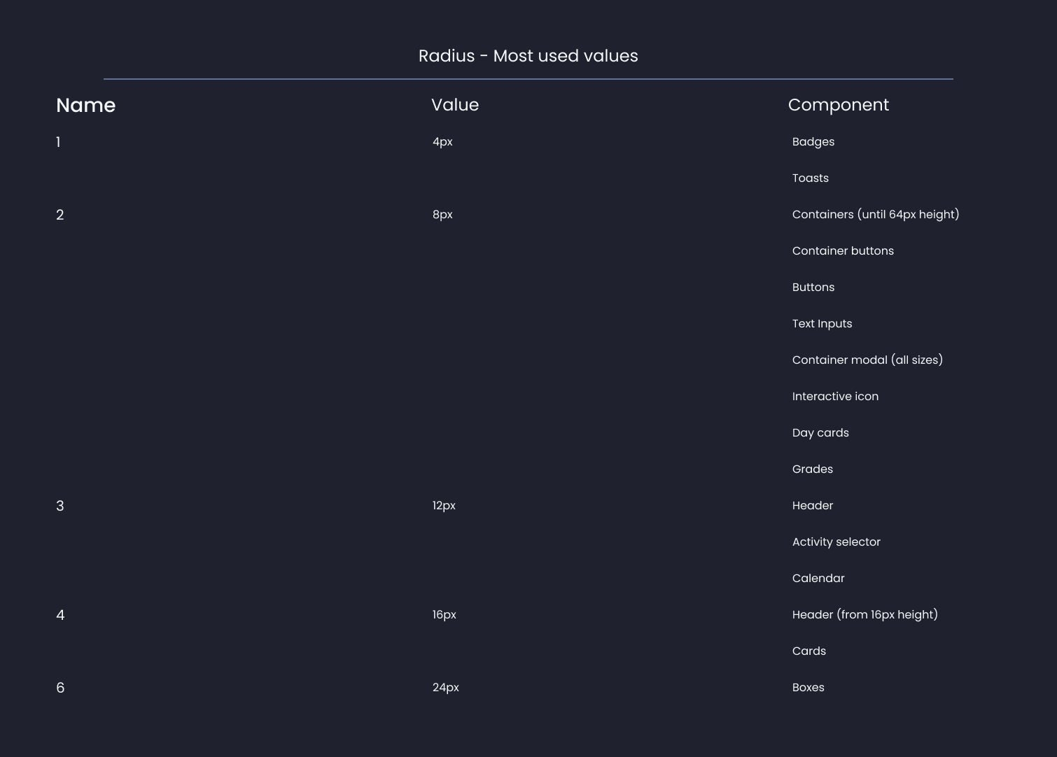 Descripción general | Radius | Made with Supernova