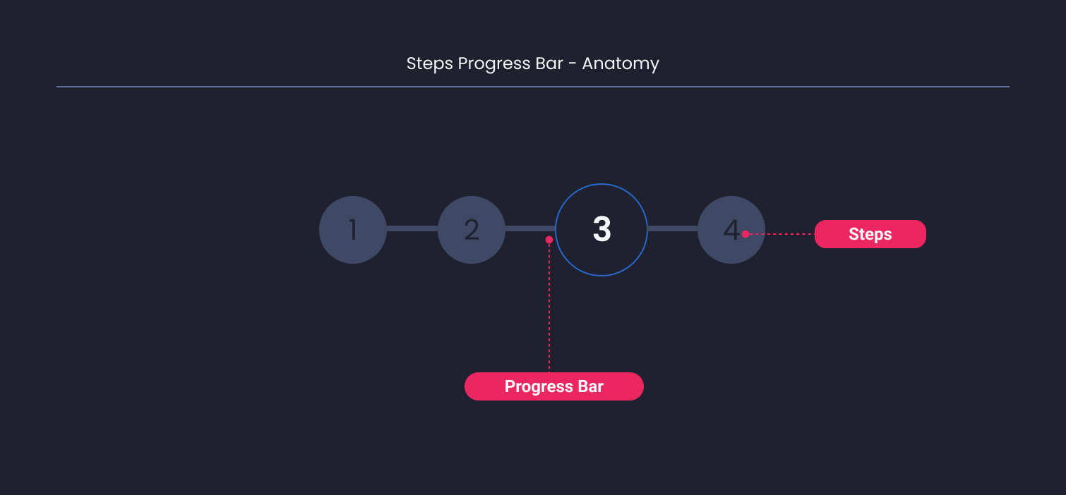 Descripción general | Step progress bar | Made with Supernova
