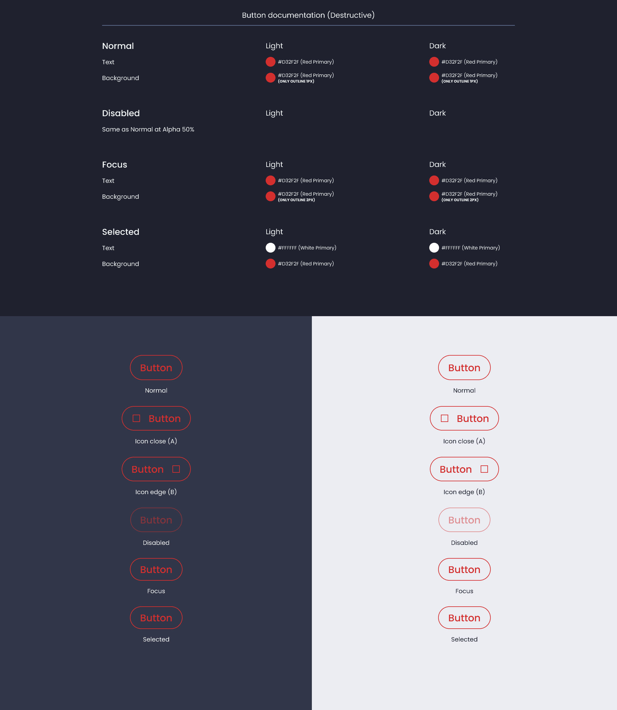 Descripción general | Button | Made with Supernova