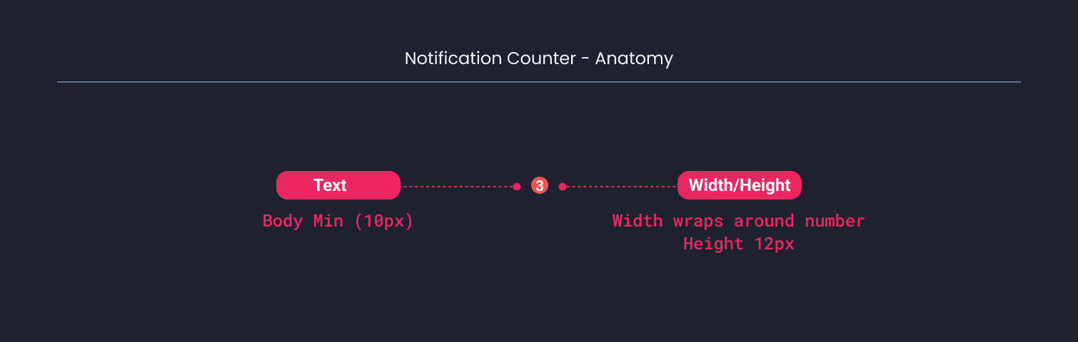 Notification Counter | Icon | Made with Supernova