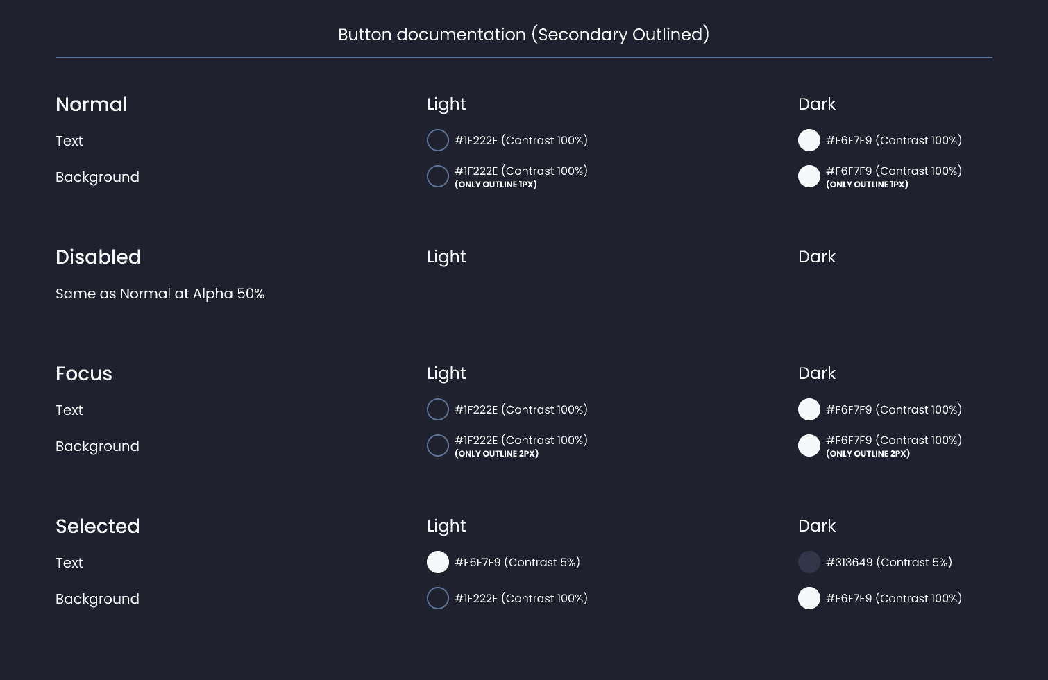 Descripción general | Buttons | Made with Supernova