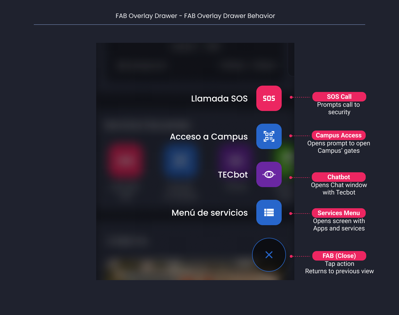 FAB Overlay drawer | mitec app | Made with Supernova