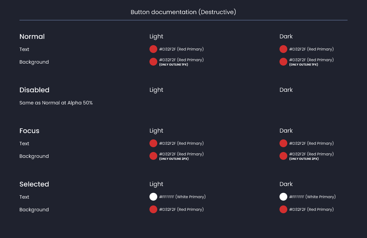 Descripción general | Buttons | Made with Supernova