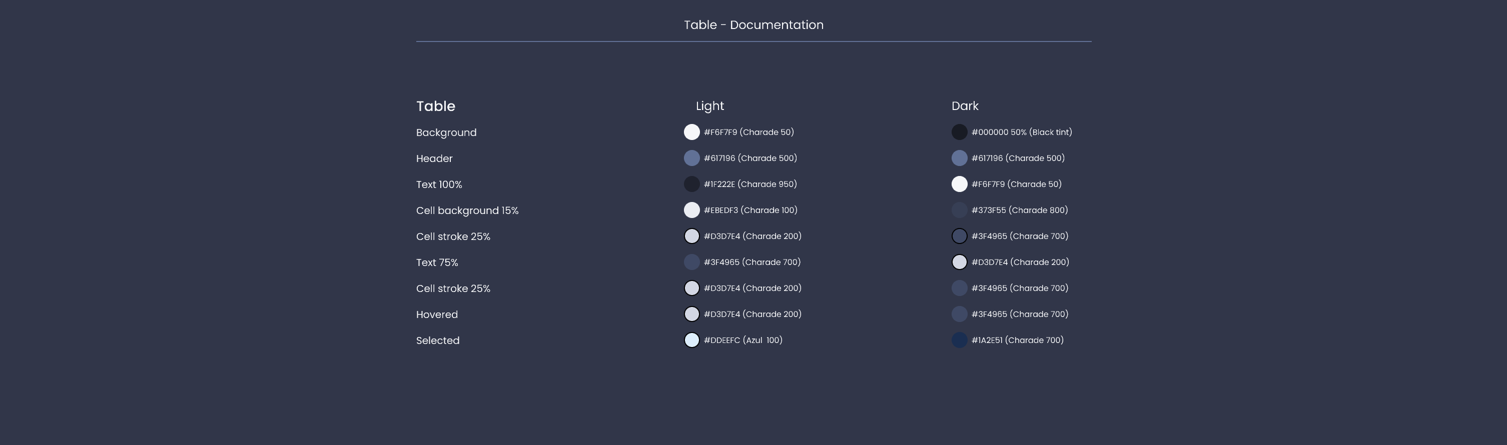 Descripción general | Table | Made with Supernova