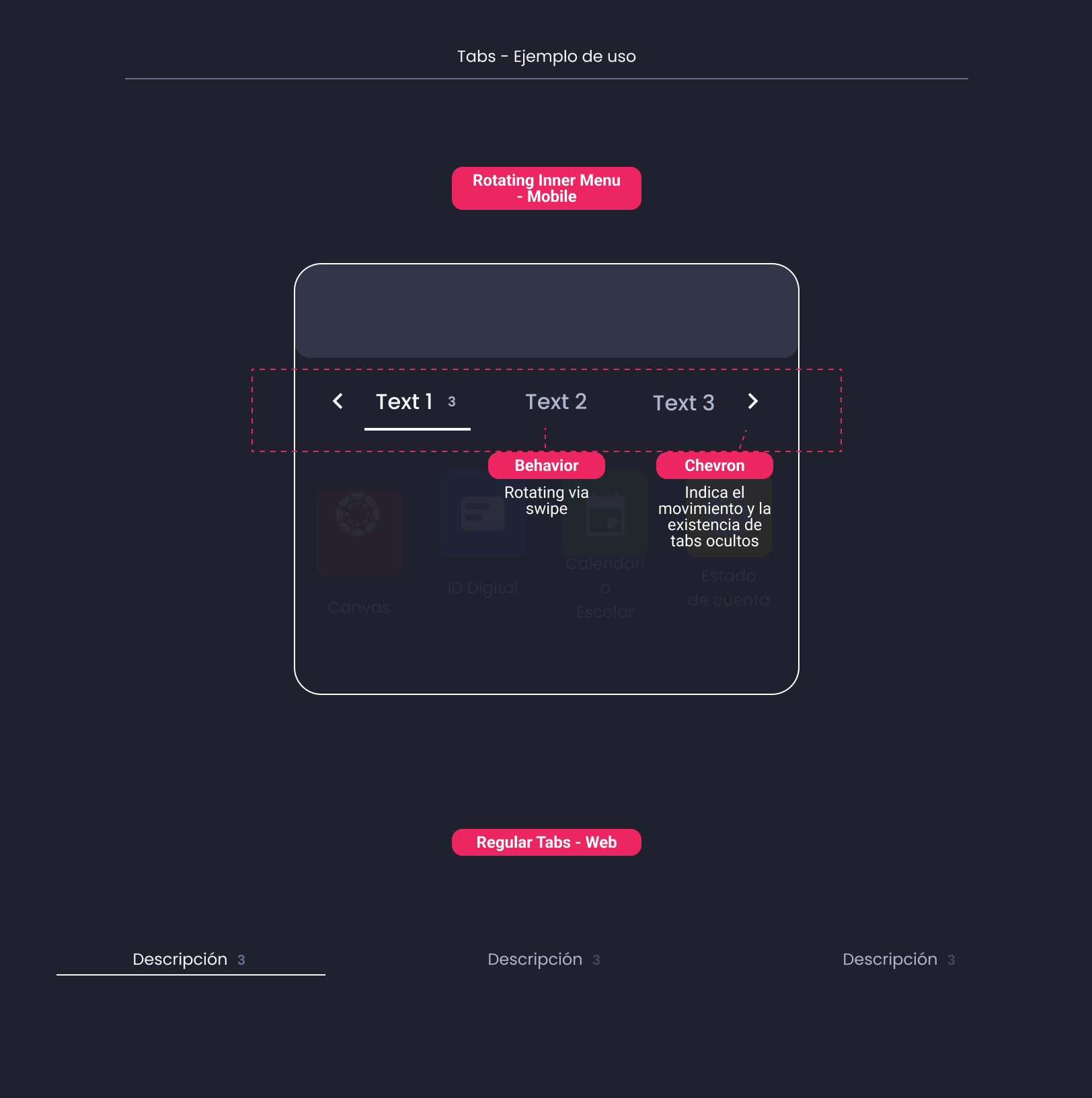 Descripción general | Tab | Made with Supernova