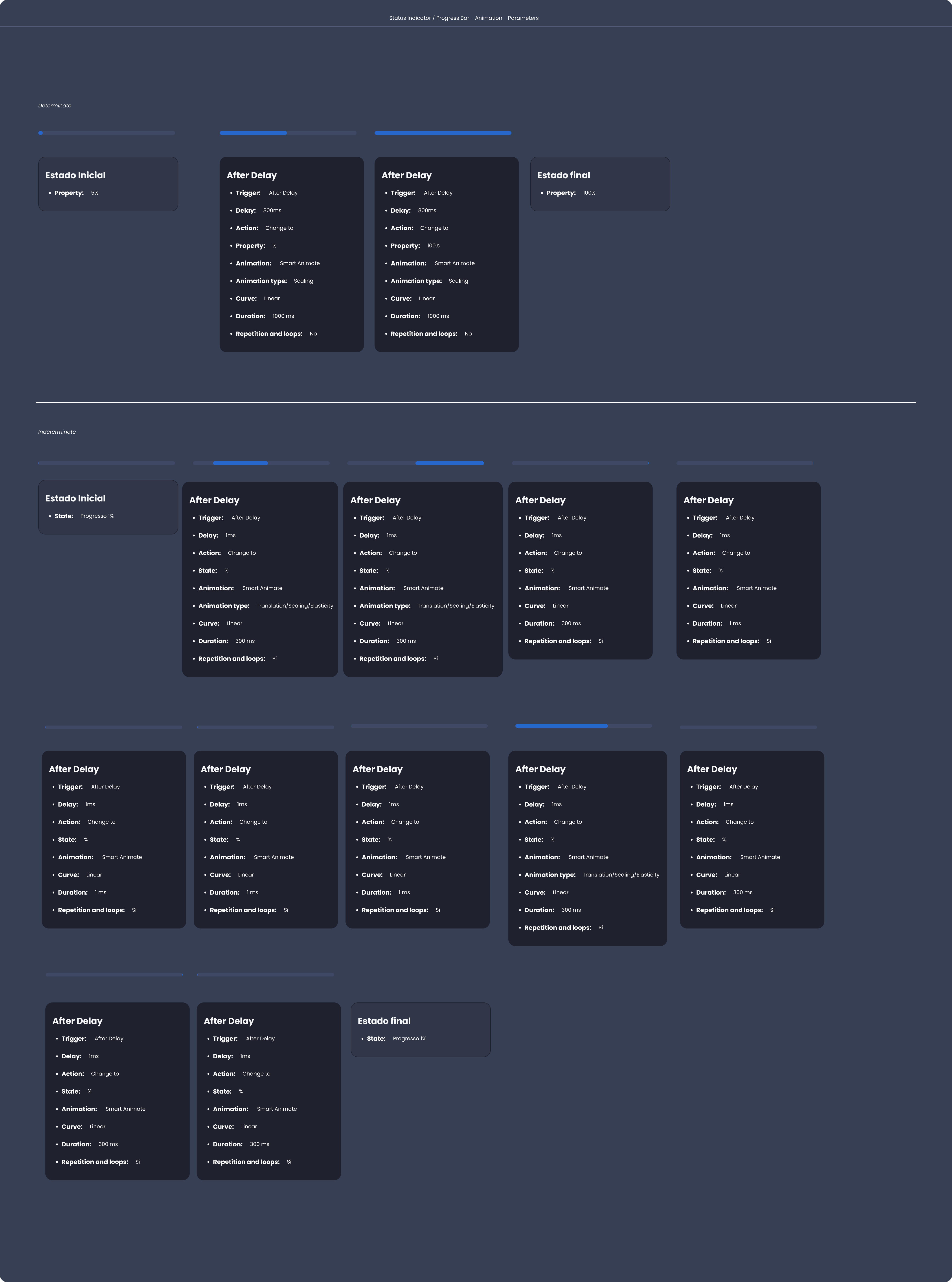 Descripción general | Animaciones y transiciones | Made with Supernova