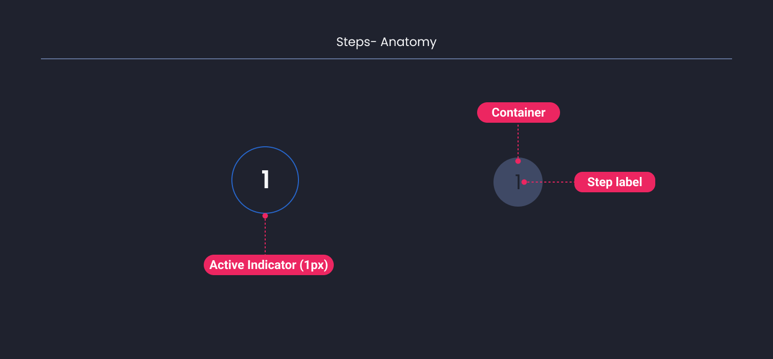Descripción general | Step progress bar | Made with Supernova