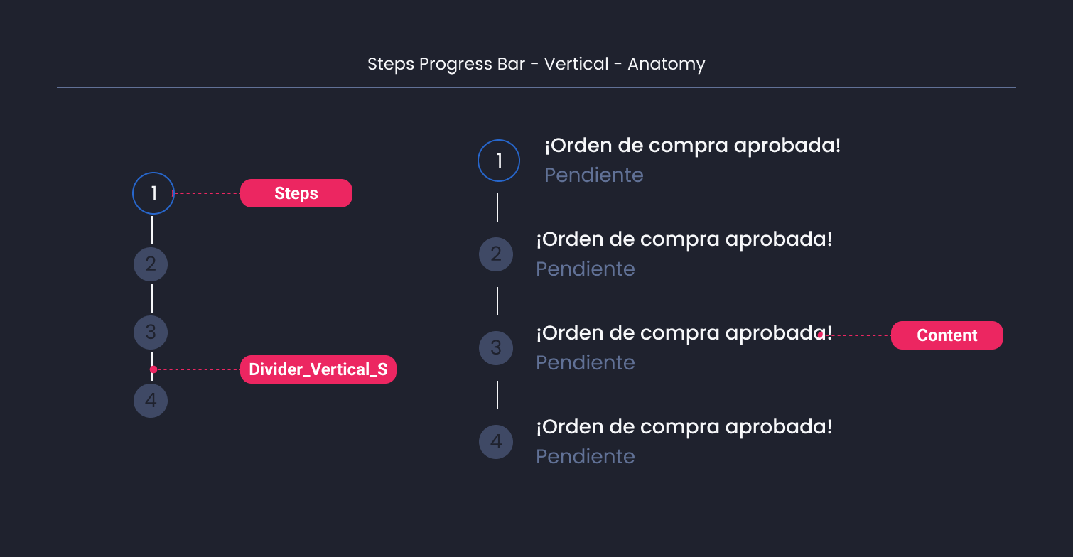 Descripción general | Step progress bar | Made with Supernova