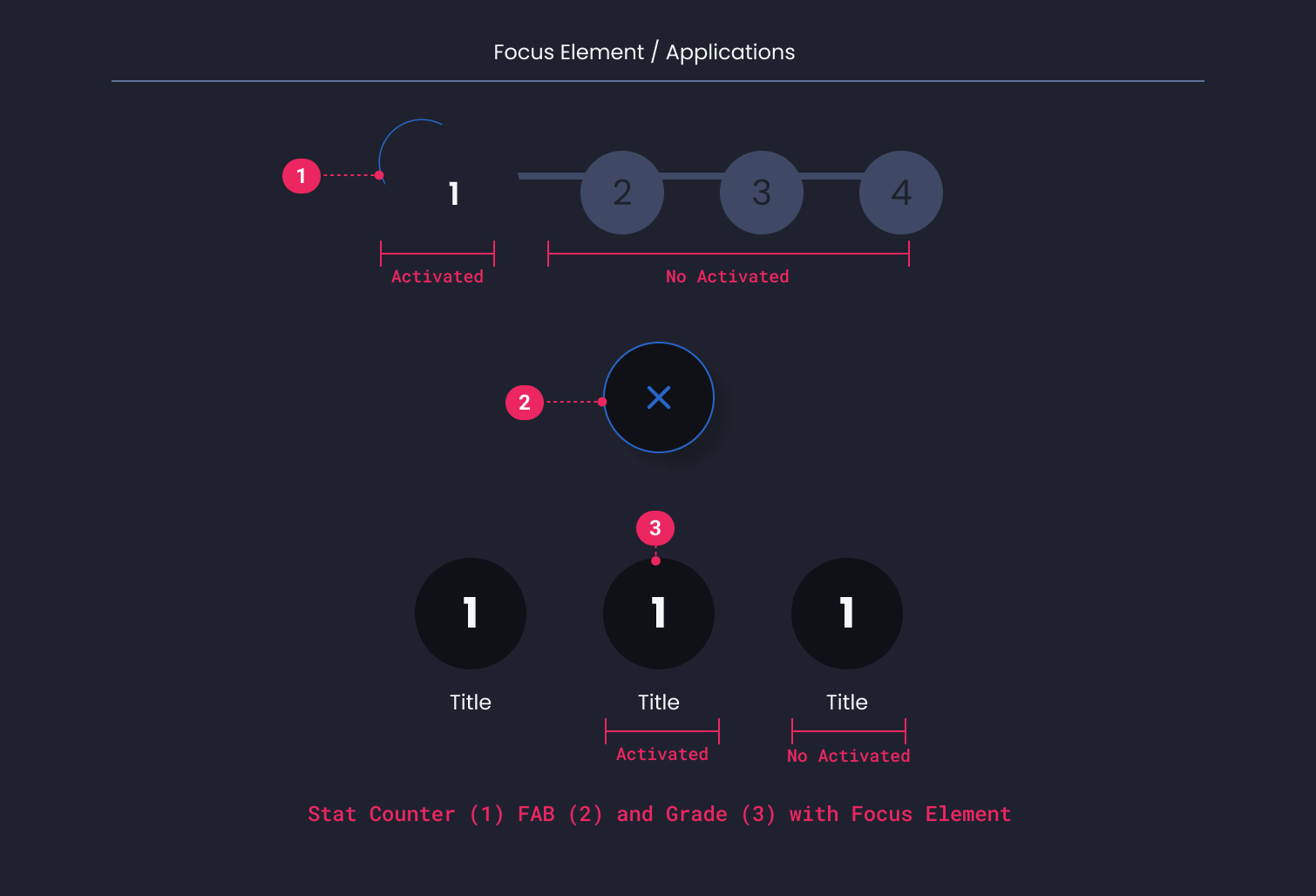 Descripción general | Focus element | Made with Supernova