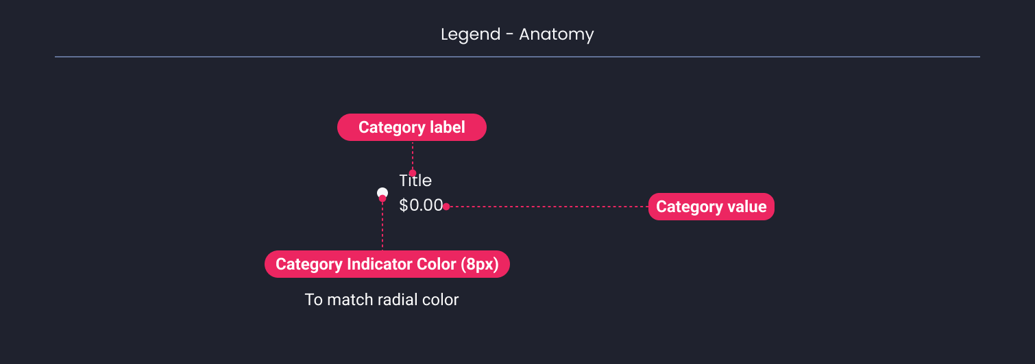 Descripción general | Legend | Made with Supernova
