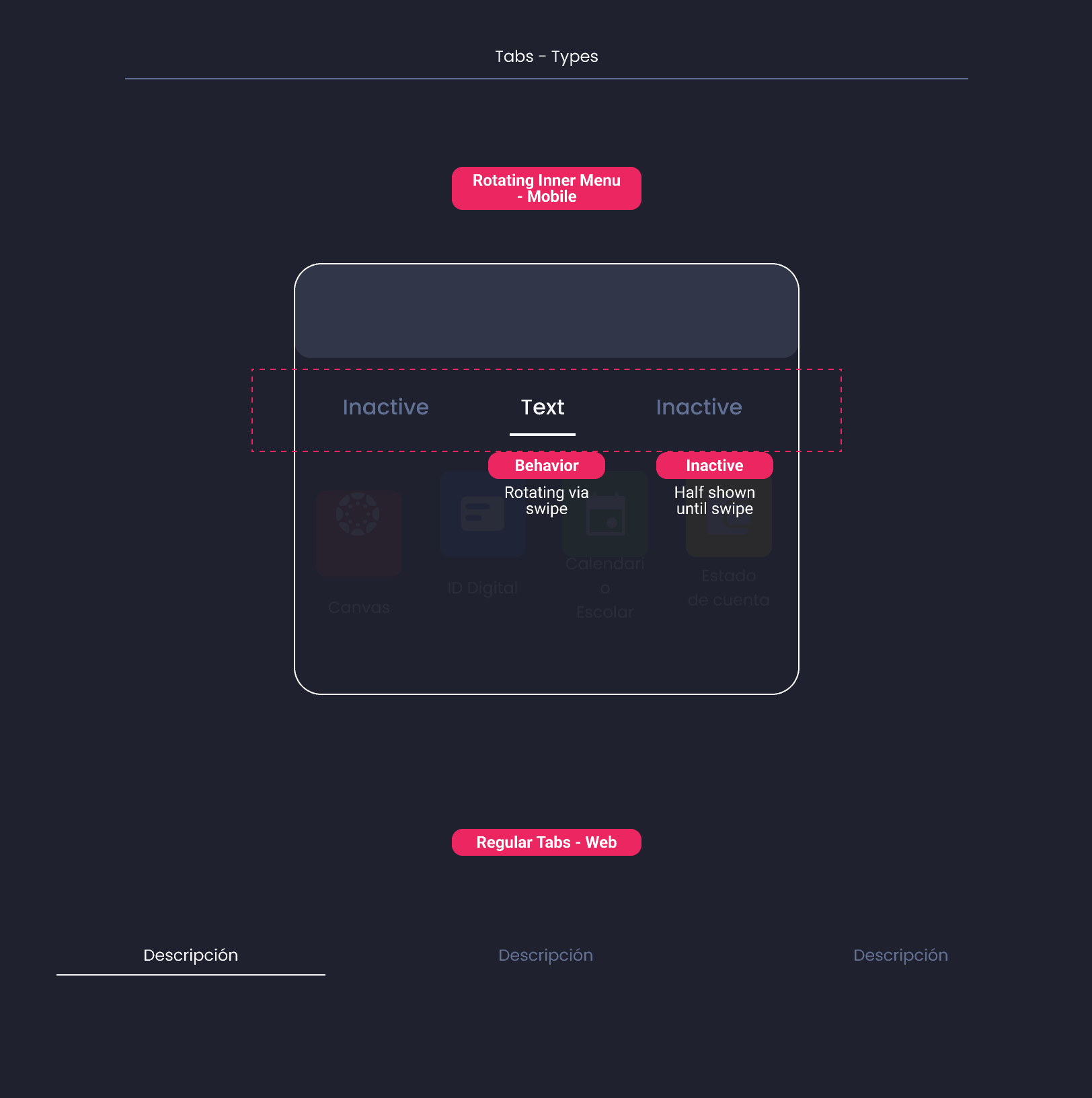 Descripción general | Tabs | Made with Supernova
