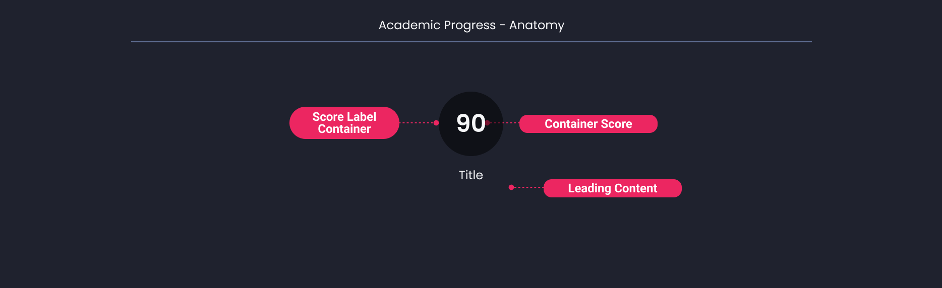 Descripción general | Academic progress | Made with Supernova