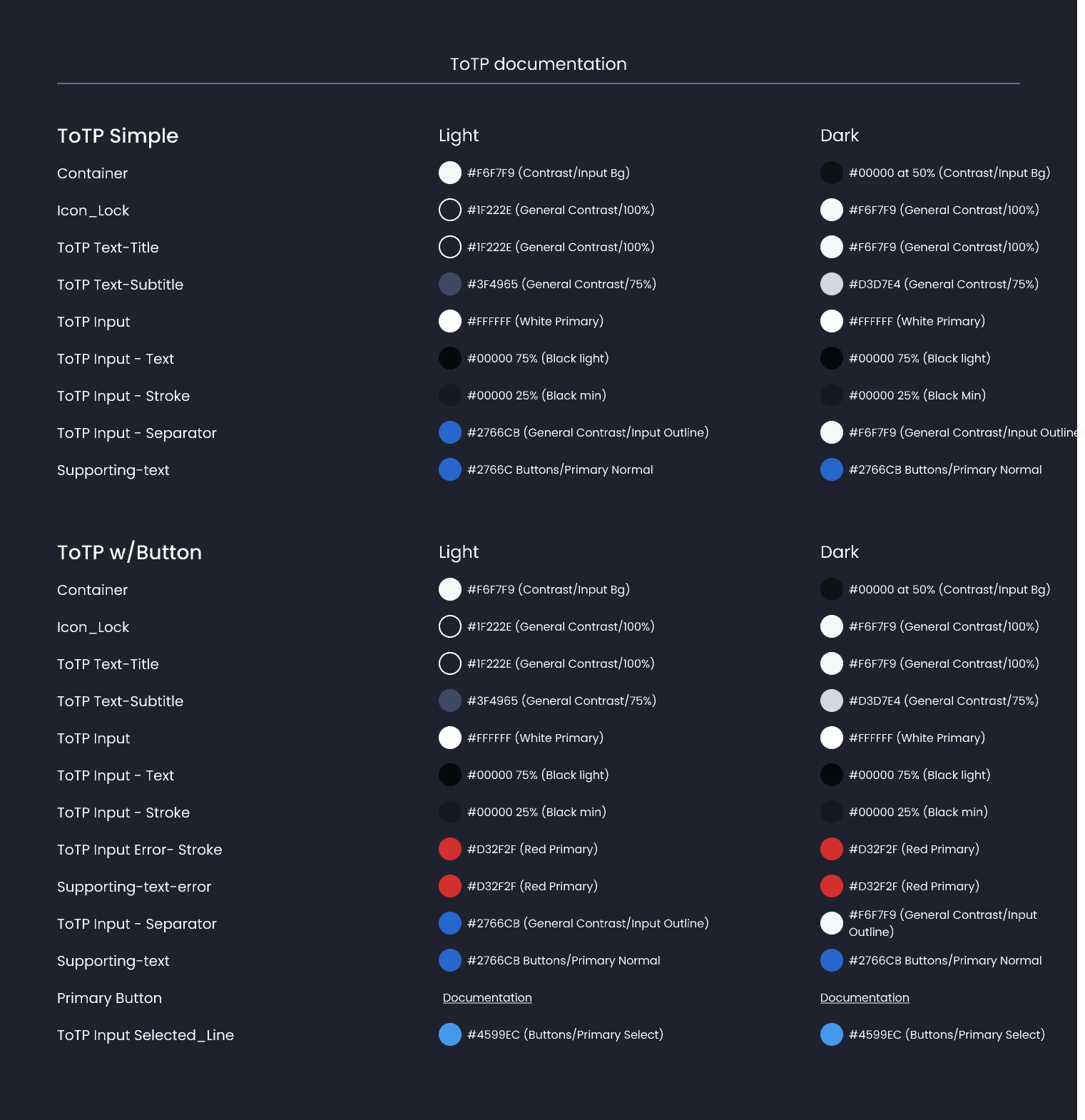 Descripción general | ToTP Prompt | Made with Supernova