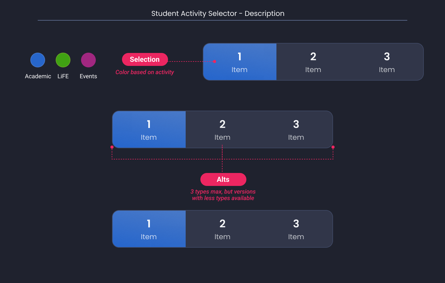 Descripción general | Student activity selector | Made with Supernova