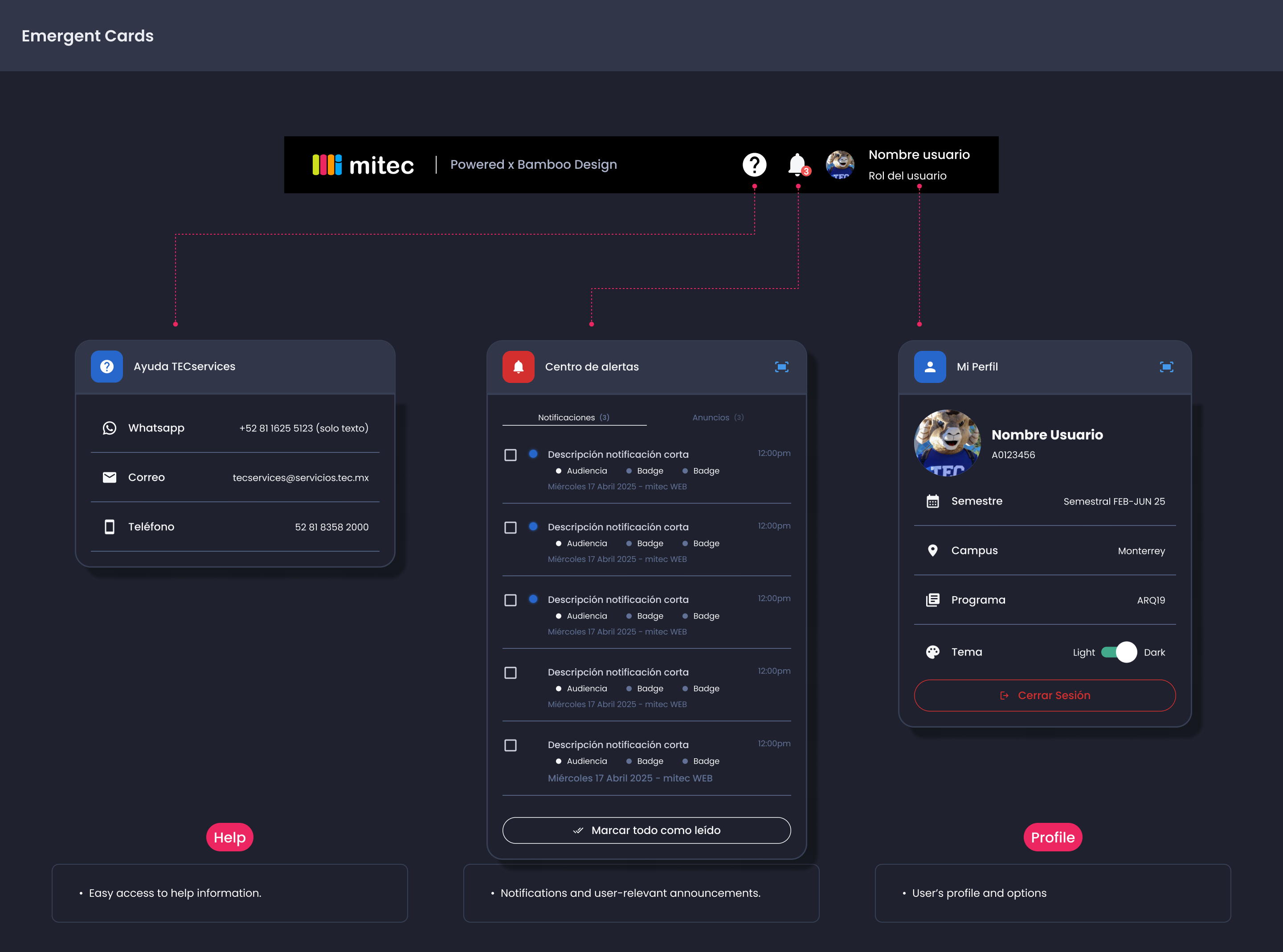 Descripción general | Home mitec 4.0 | Made with Supernova