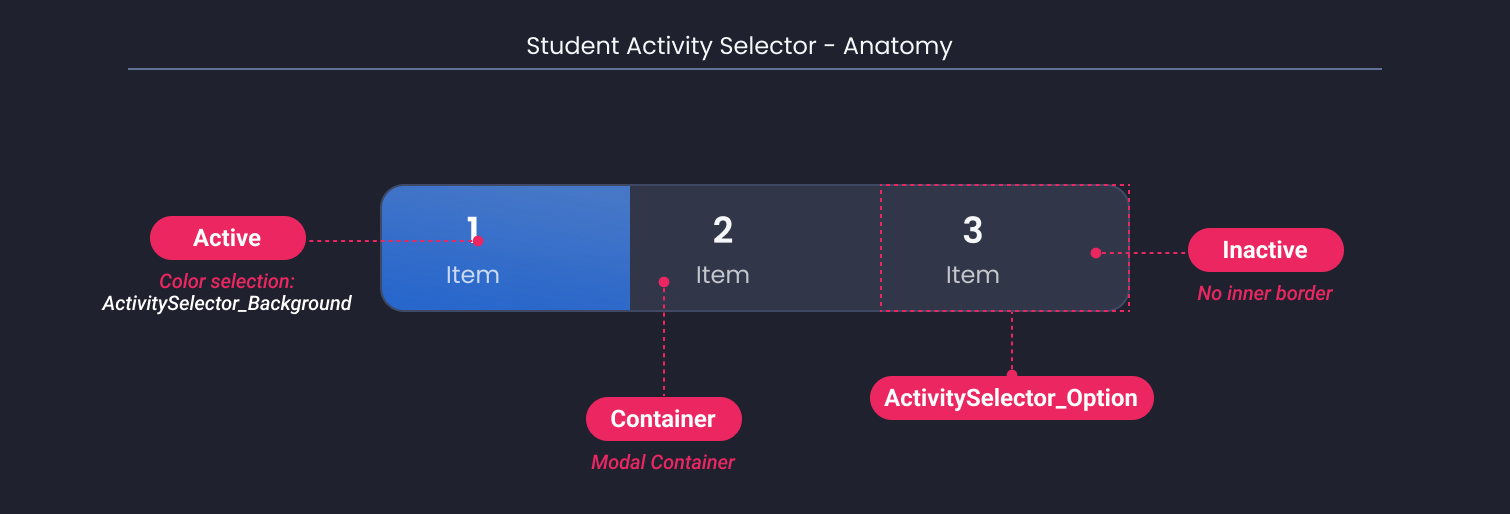 Descripción general | Student activity selector | Made with Supernova