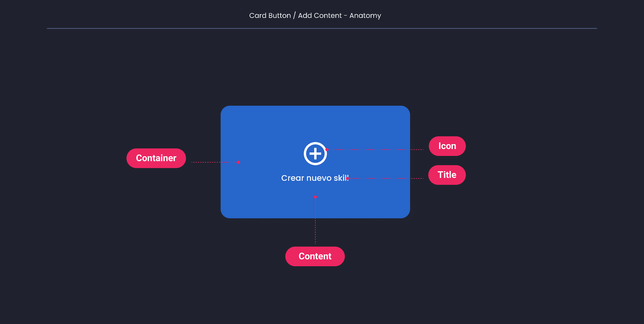Descripción General | Card Button | Made with Supernova
