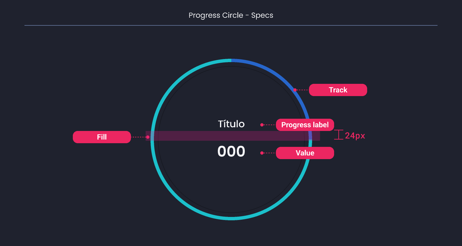 Descripción general | Progress Circle | Made with Supernova