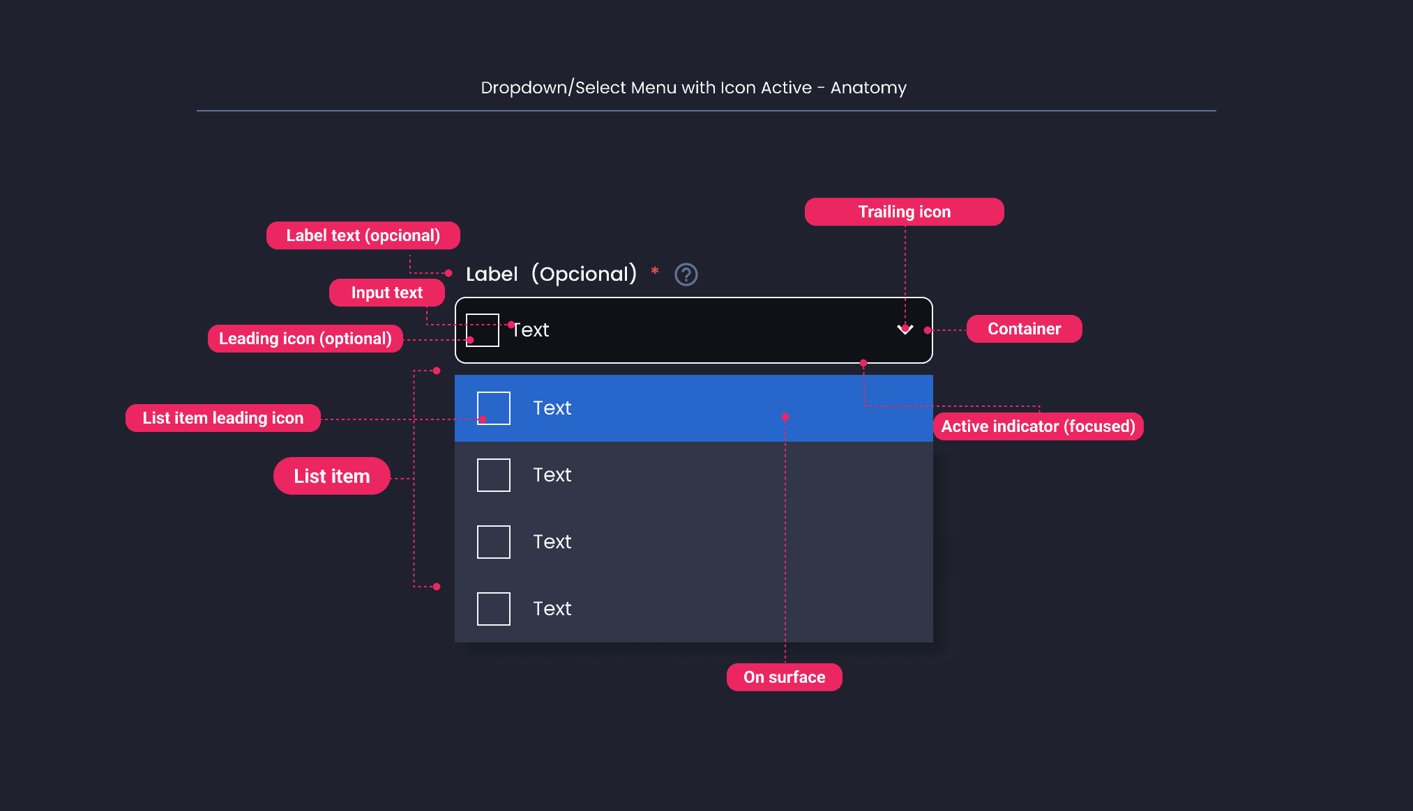 Descripción general | Dropdown | Made with Supernova
