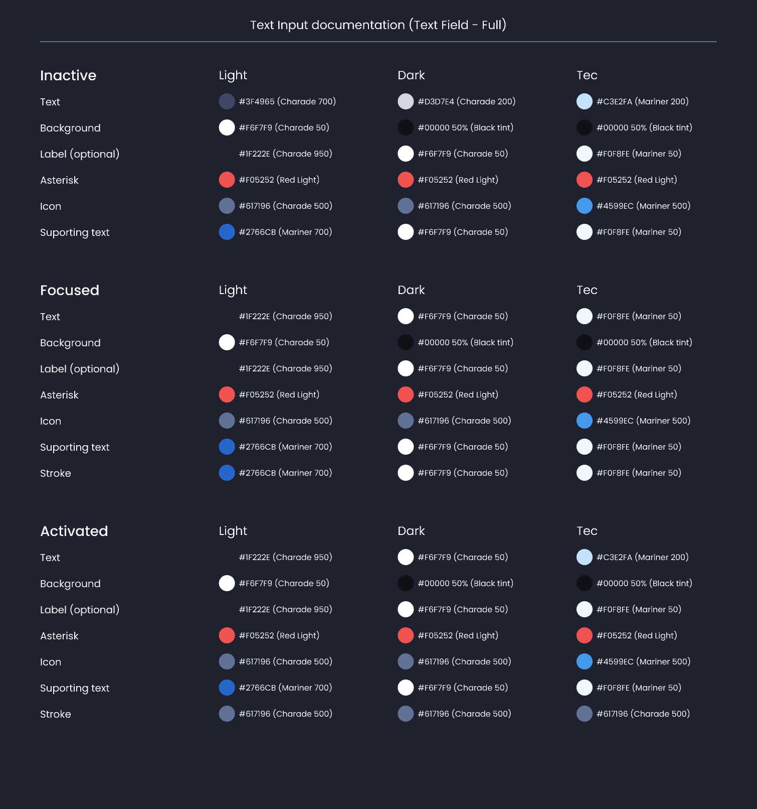 Descripción General Text Input Made With Supernova