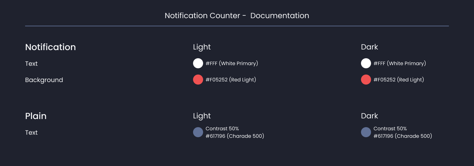 Notification Counter | Icon | Made with Supernova