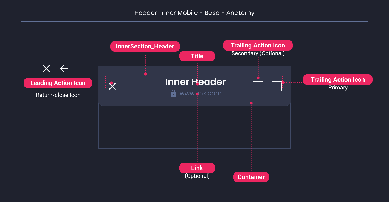Inner header | mitec App | Made with Supernova