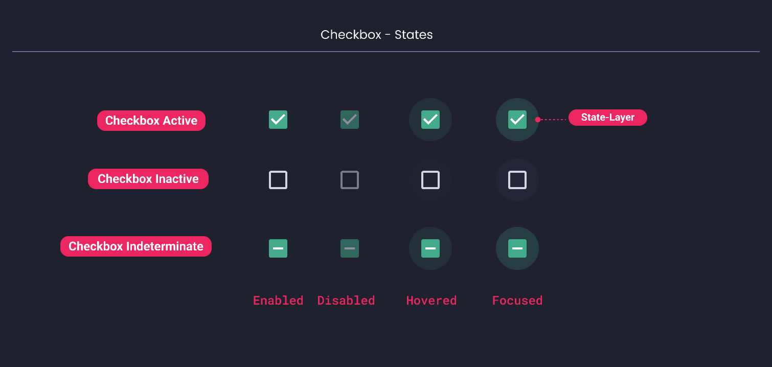 Descripción general | Checkbox | Made with Supernova
