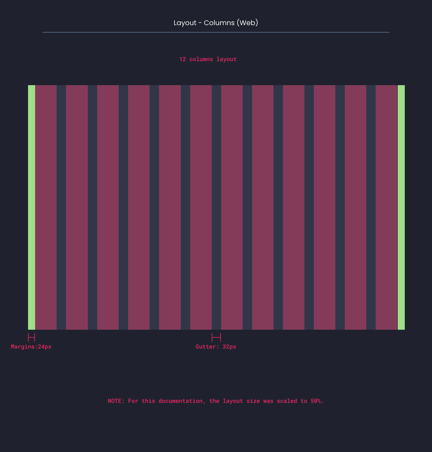 Descripción general | Layout | Made with Supernova