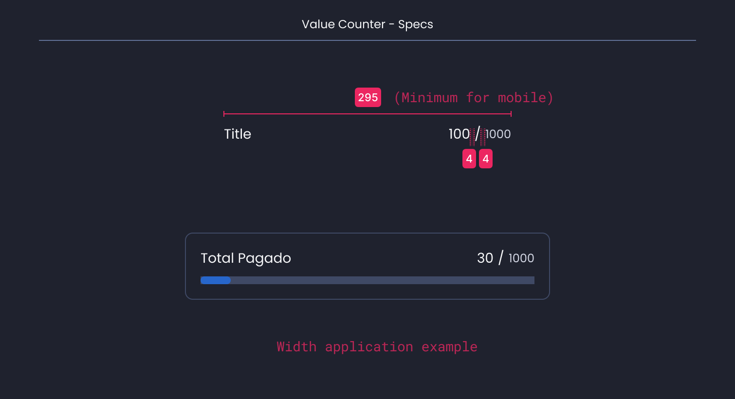 Descripción general | Value counter | Made with Supernova