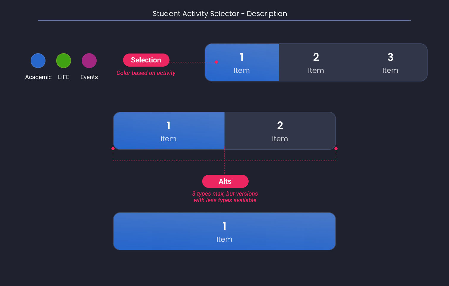 Descripción general | Student Activity Selector | Made with Supernova