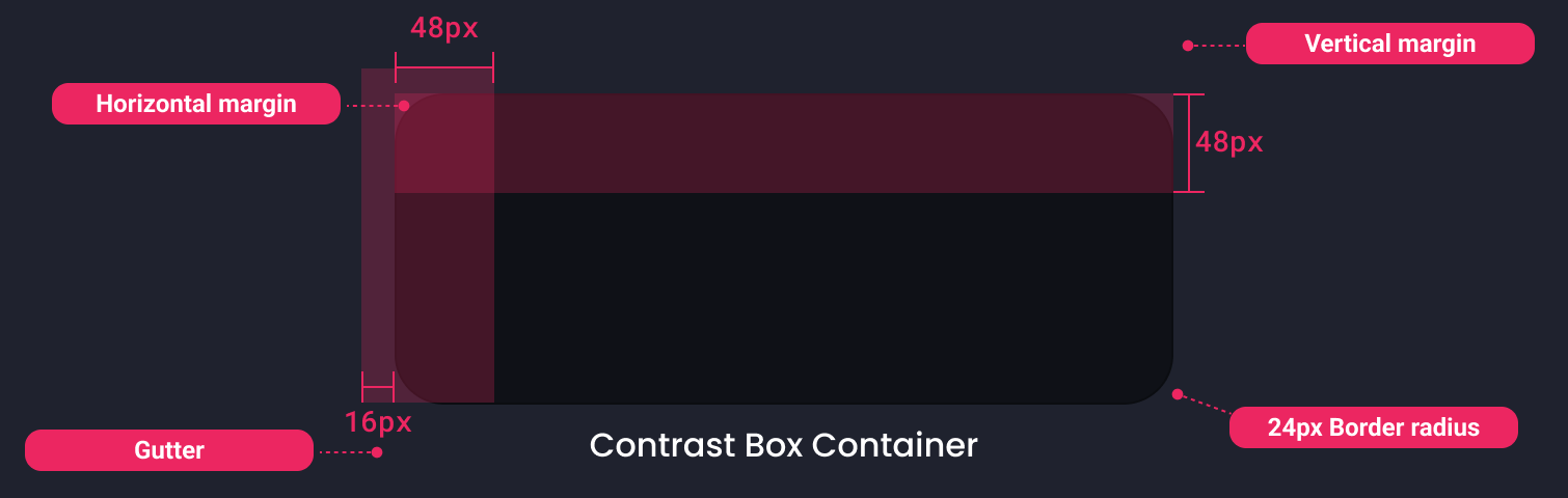 Descripción general | Global container | Made with Supernova