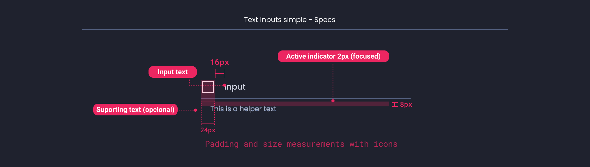 Descripción general | Text Input | Made with Supernova