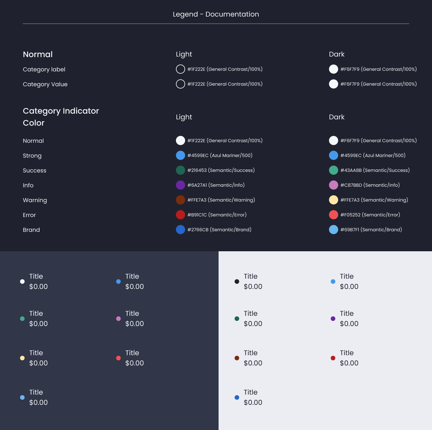 Descripción general | Legend | Made with Supernova